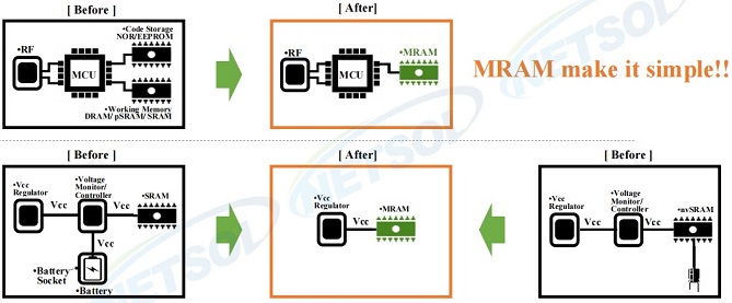 QuadRep Electronics [Taiwan] Ltd